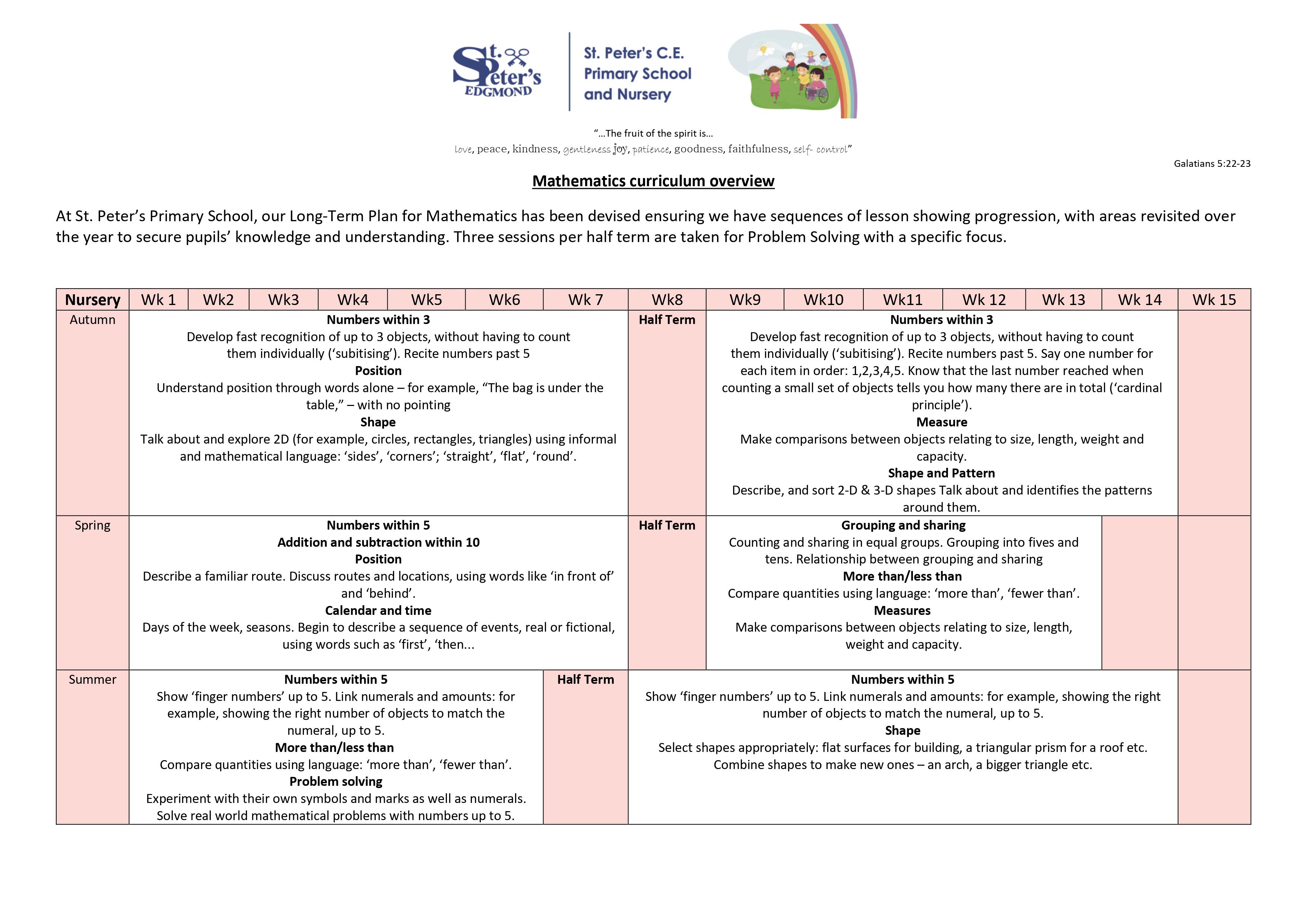 Mathematics curriculum | St. Peter’s CE Primary School & Nursery