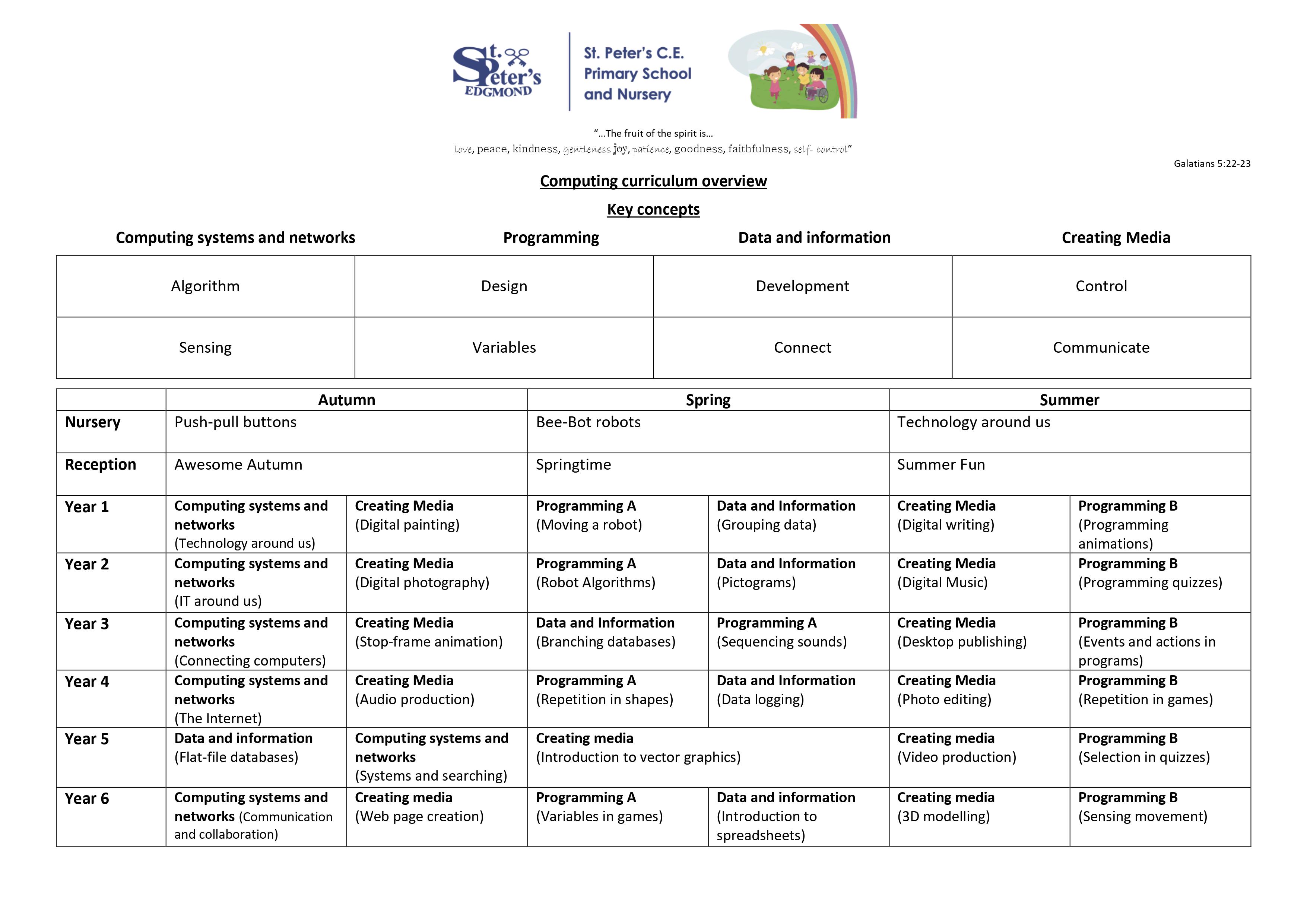 Computing curriculum | St. Peter’s CE Primary School & Nursery
